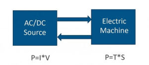 Basic Motor Design Tutorial | Windings