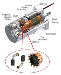 Basic Motor Design Tutorial | Windings